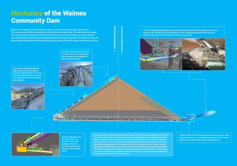 Dam design and safety – Waimea Water